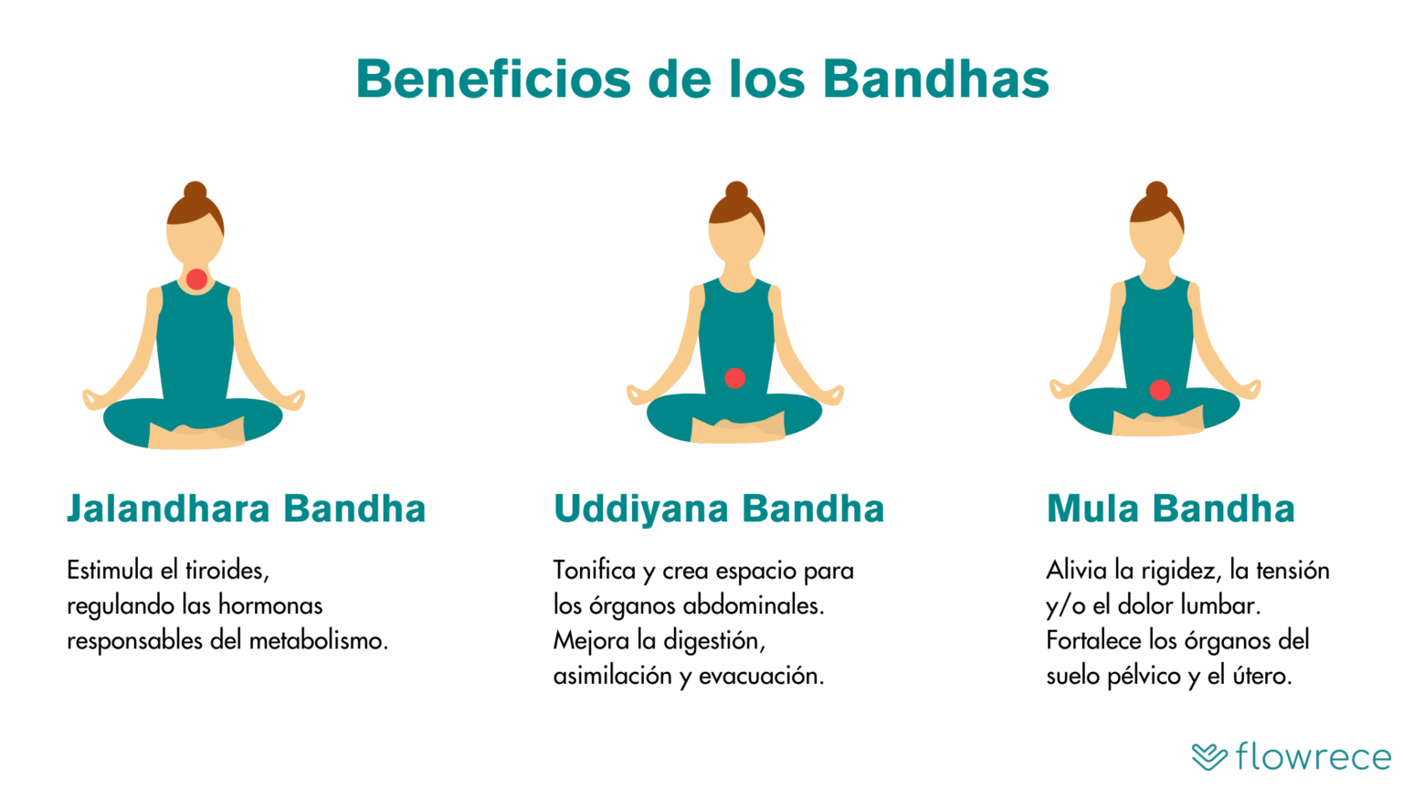 Qué son los bandhas en yoga – Flowrece