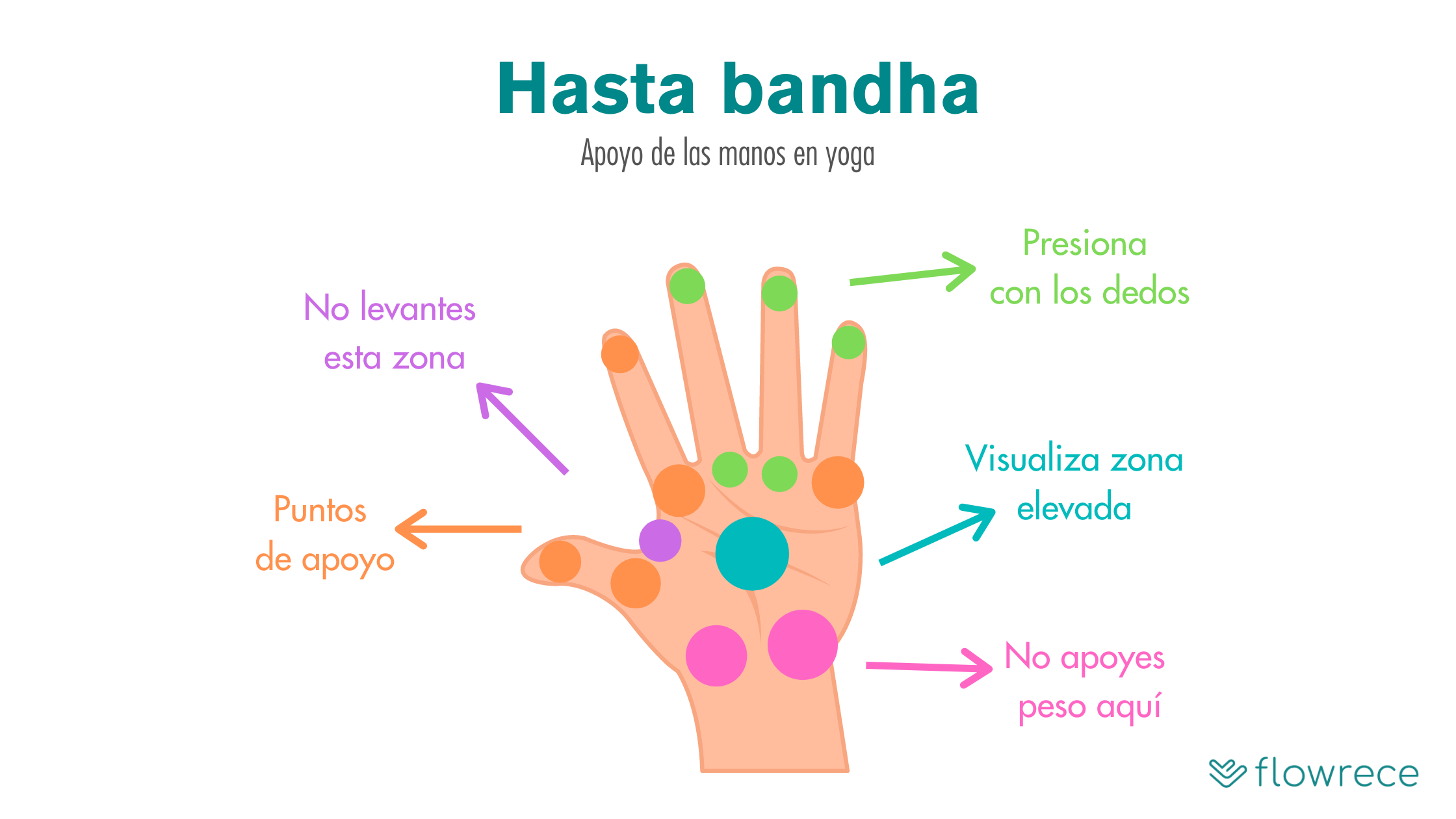 Qué son los bandhas en yoga – Flowrece